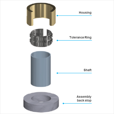Co to jest Tolerance Ring? RENCOL® | Saint-Gobain